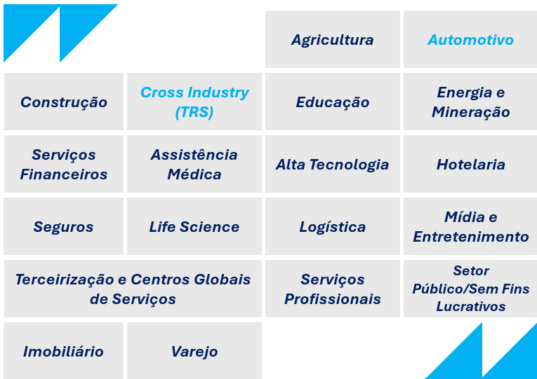 Como realizar o Matching dentro do Mercer Job Library – Mercer